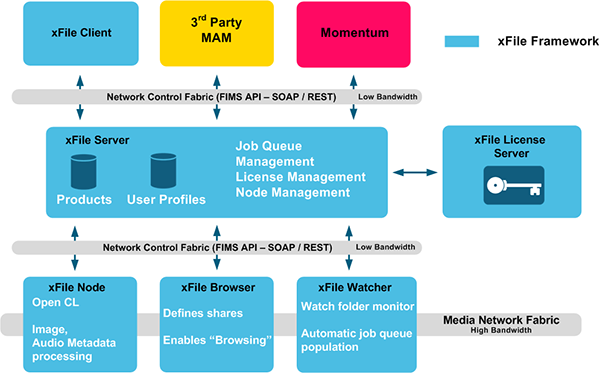 SAM converte il 4k con xFile | MonitoR